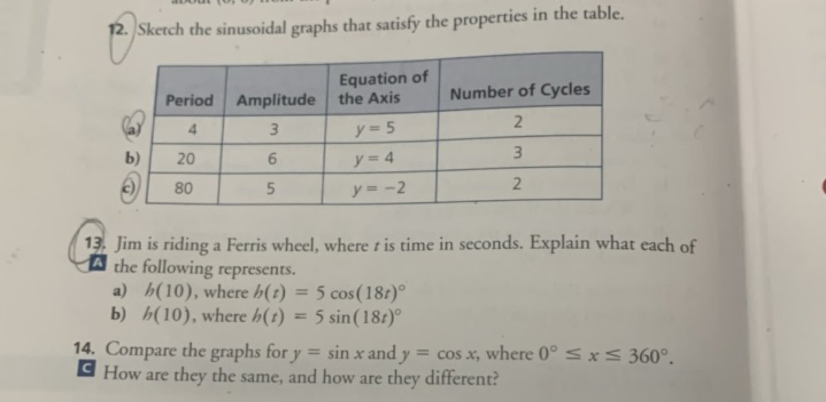 Sketch the sinusoidal graphs that satisfy the properties in the table.