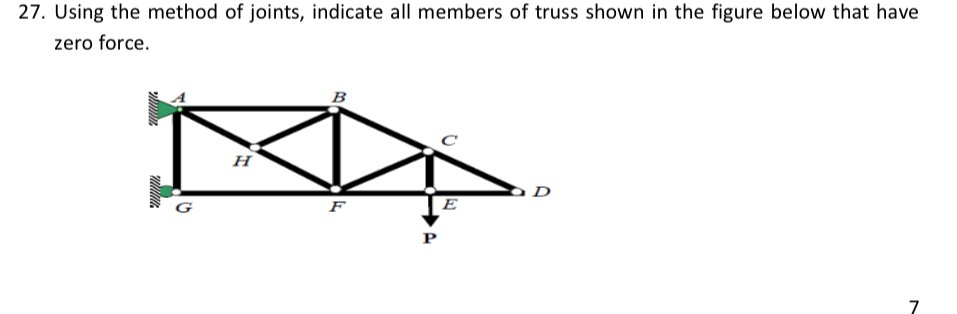 Using the method of joints, indicate all members of truss shown in the fi..