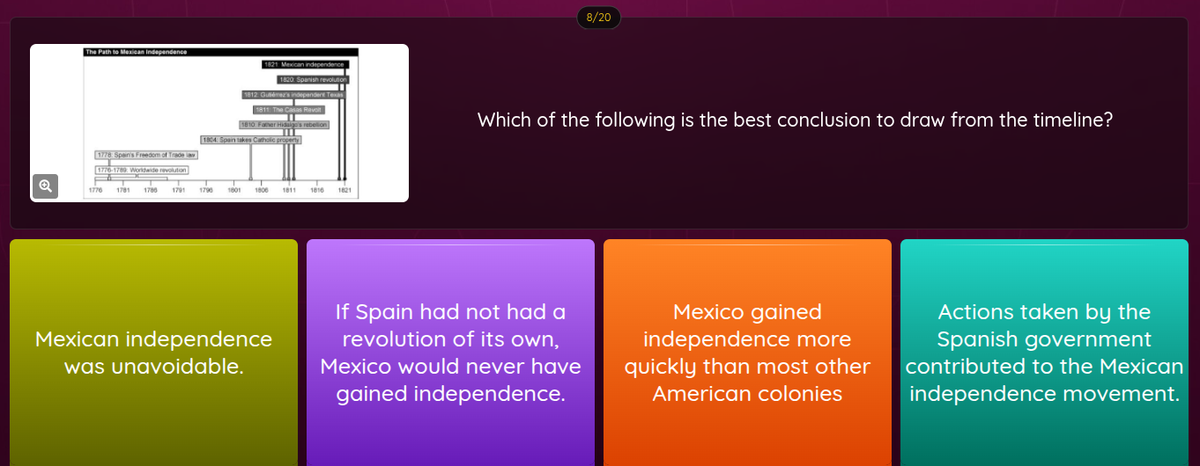 Which of the following is the best conclusion to draw from the timeline?
