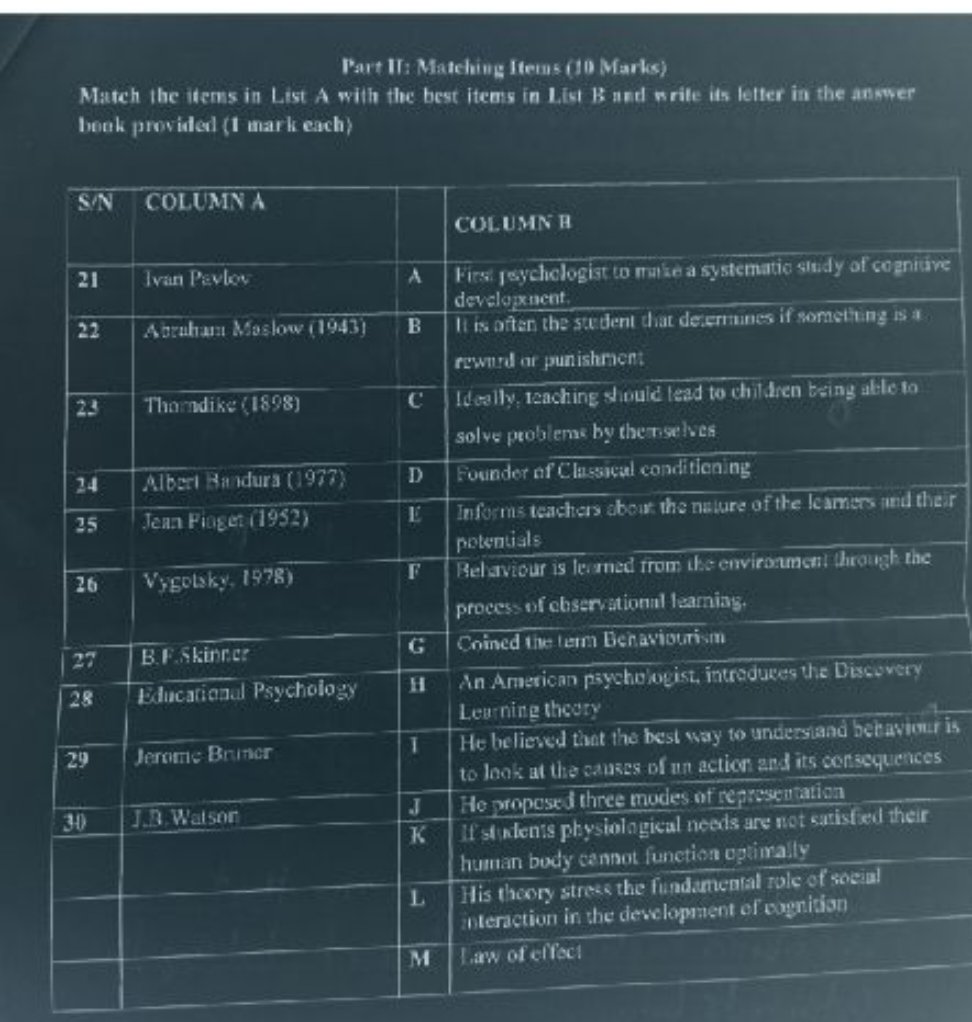 Part II: Matching Items (10 Marks) Match the items in List A with the be..