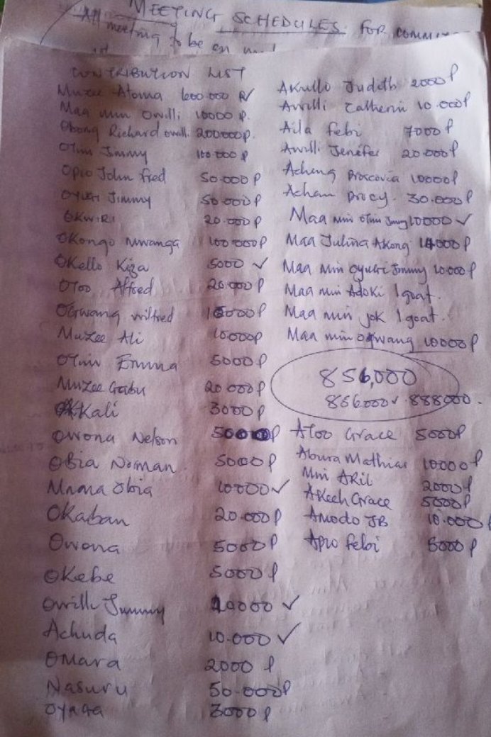 The image shows a handwritten "CONTRIBUTION LIST" with names and correspo..