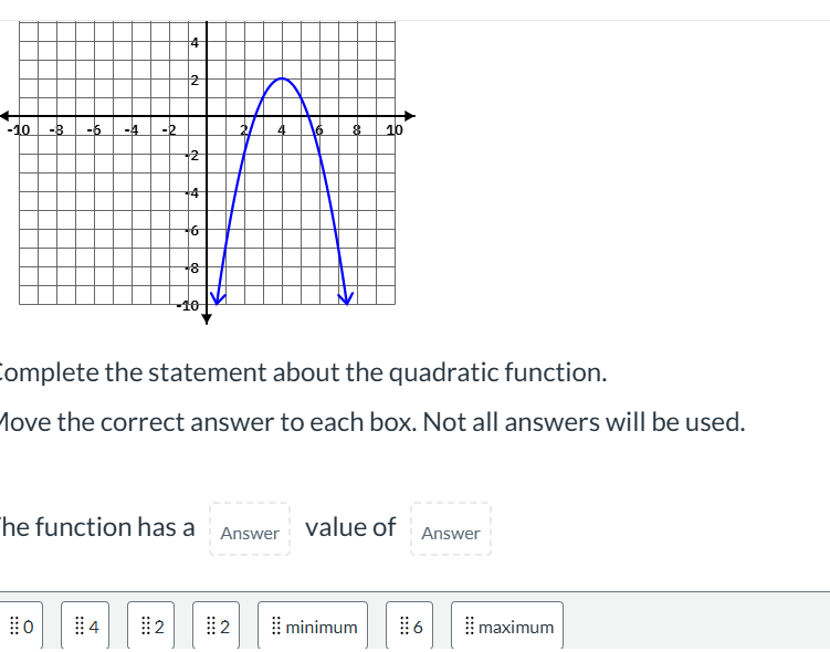 Complete the statement about the quadratic function. Move the correct ans..