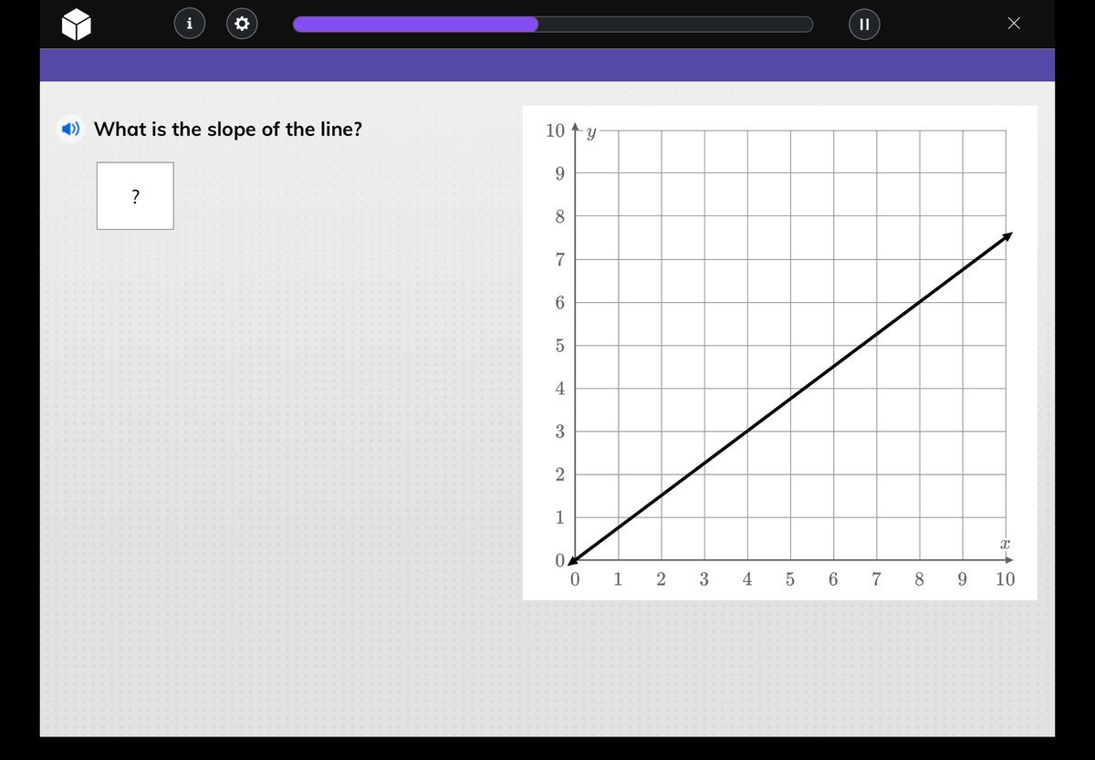 What is the slope of the line? [Image of a graph with a line passing thr..