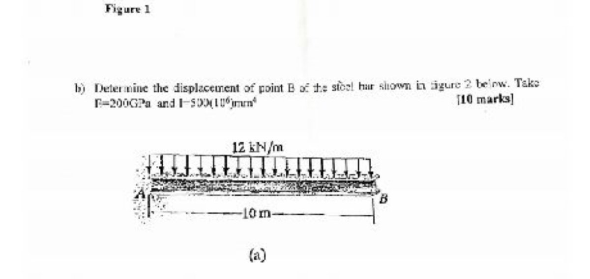 Figure 1 b) Determine the displacement of point B of the steel bar shown..