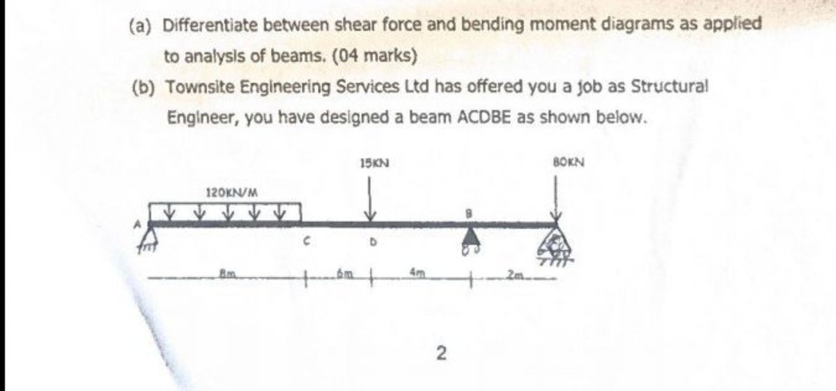 (a) Differentiate between shear force and bending moment diagrams as appl..