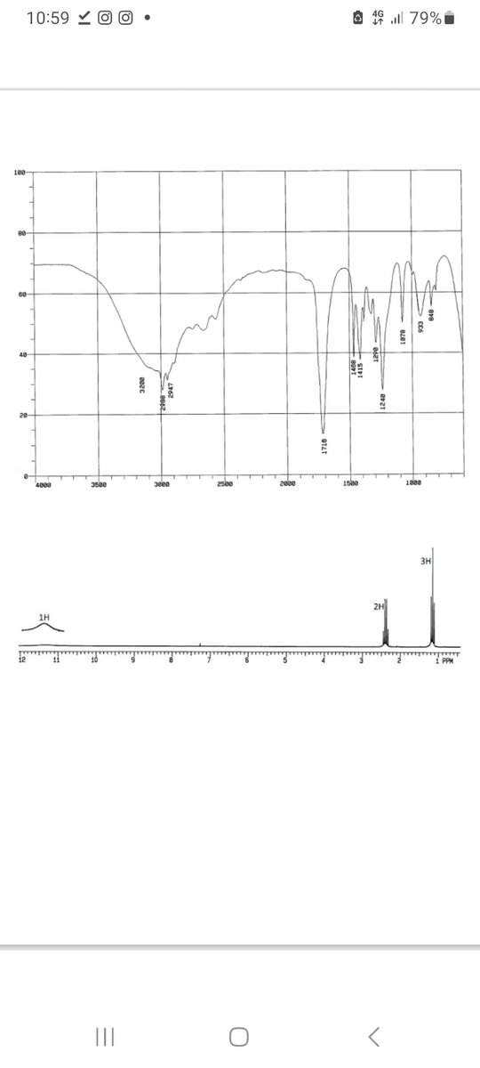 Carefully study the attached IR and 1H NMR spectra and predict the struct..