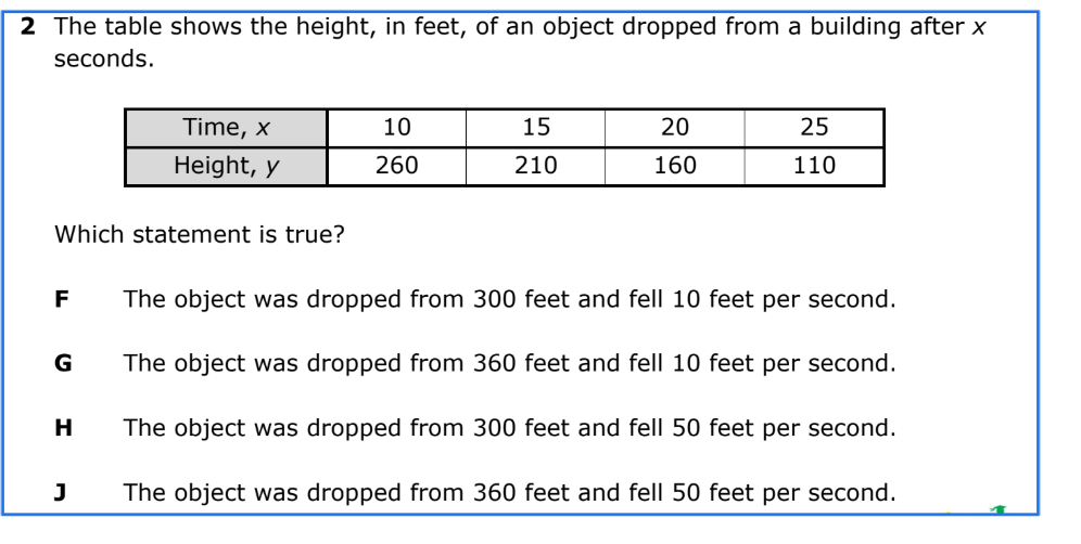The table shows the height, in feet, of an object dropped from a building..