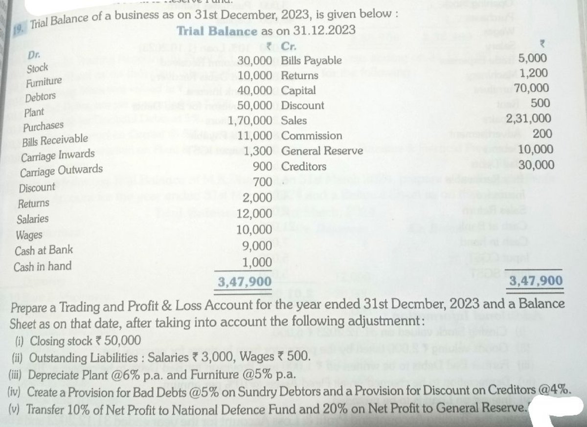 Trial Balance of a business as on 31st December, 2023, is given below: T..