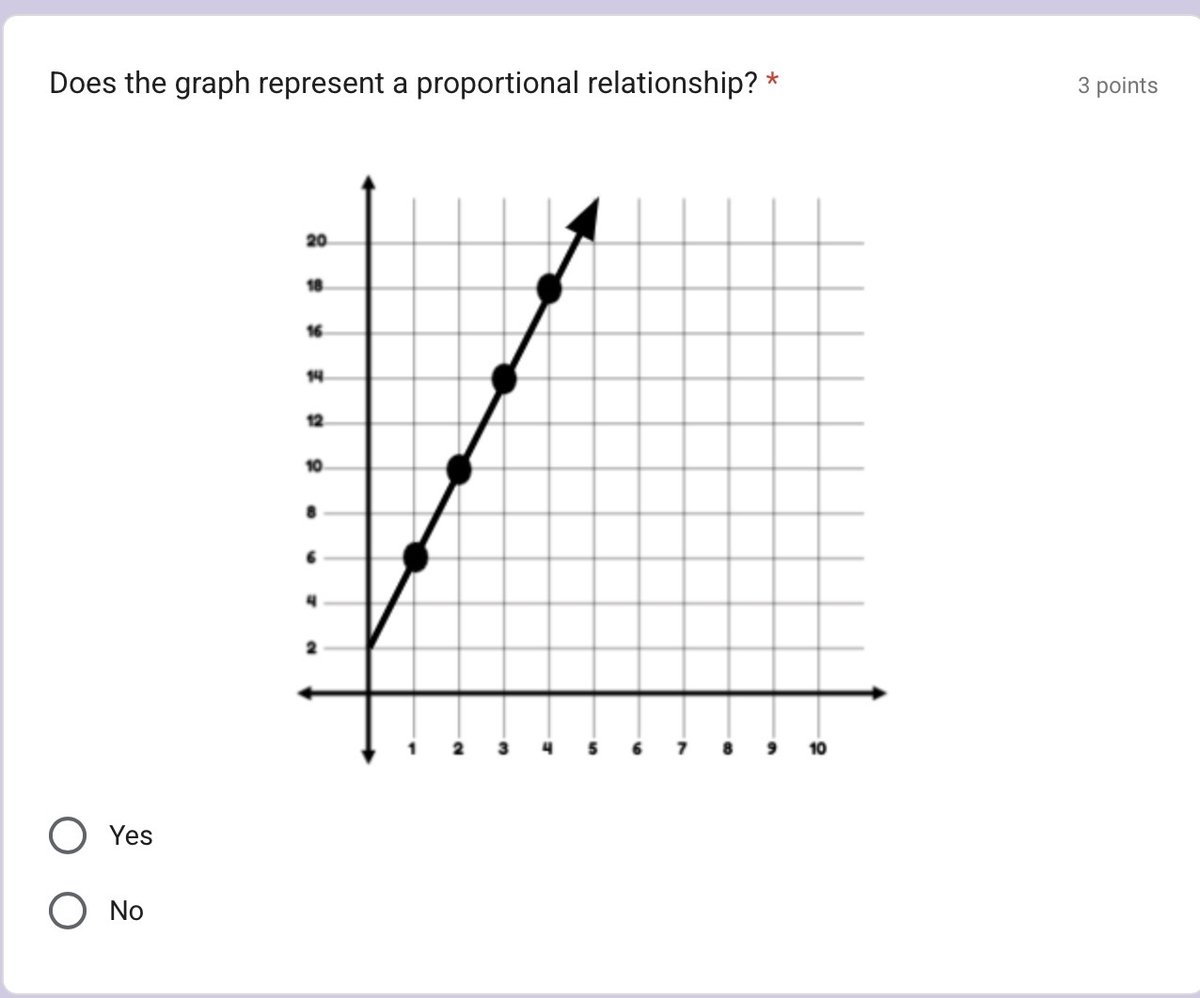 Does the graph represent a proportional relationship? [Graph showing a l..