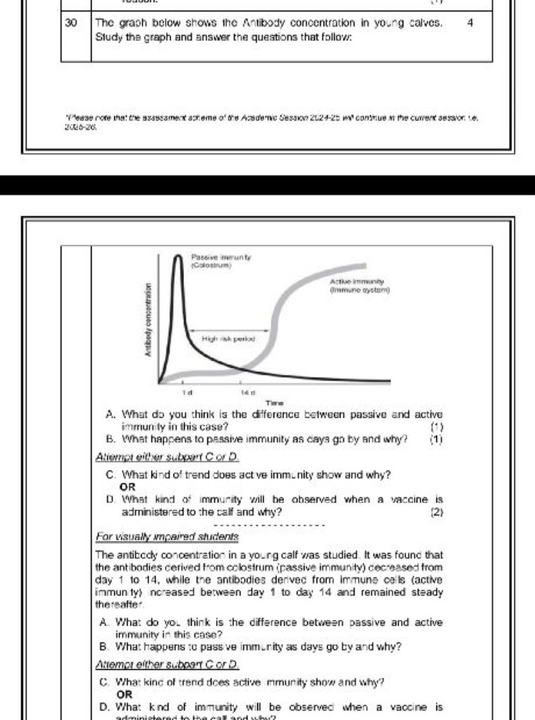 The graph below shows the Antibody concentration in young calves. Study t..