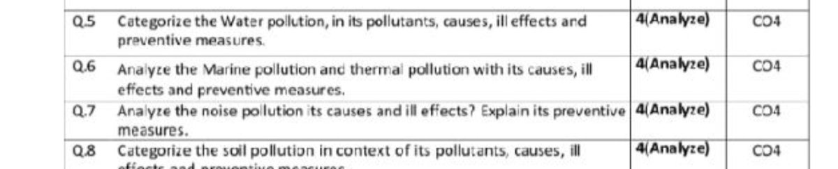 Q.5 Categorize the Water pollution, in its pollutants, causes, ill effect..