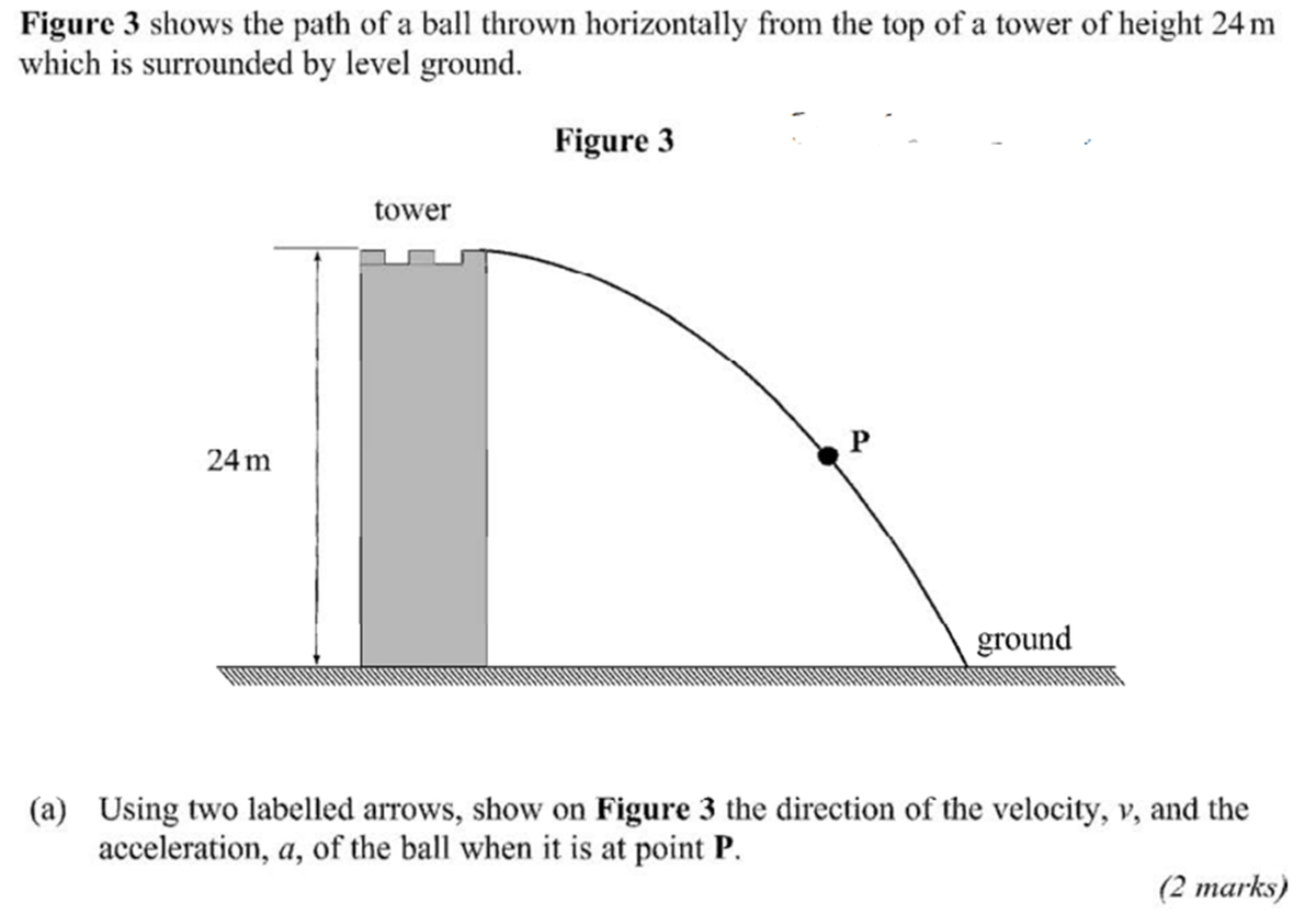 Figure 3 shows the path of a ball thrown horizontally from the top of a t..
