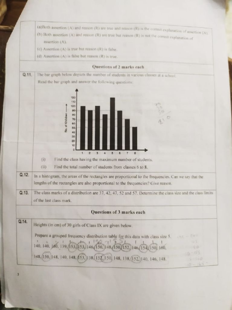 Q.11. The bar graph below depicts the number of students in various class..