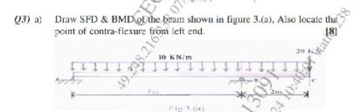 Draw SFD & BMD of the beam shown in figure 3.(a), Also locate the point o..