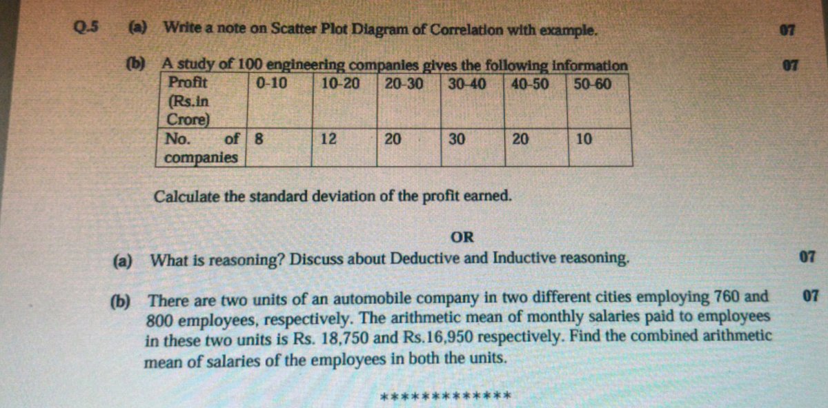 Q.5 (a) Write a note on Scatter Plot Diagram of Correlation with example...