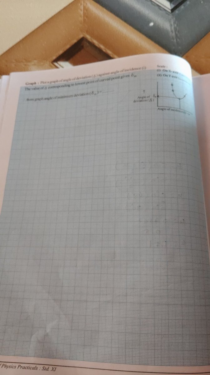 Graph: Plot a graph of angle of deviation (δ) against angle of incidence