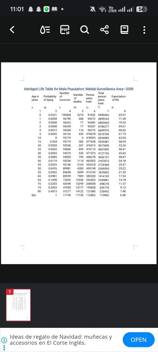 Abridged Life Table for Male Population: Matlab Surveillance Area-2009