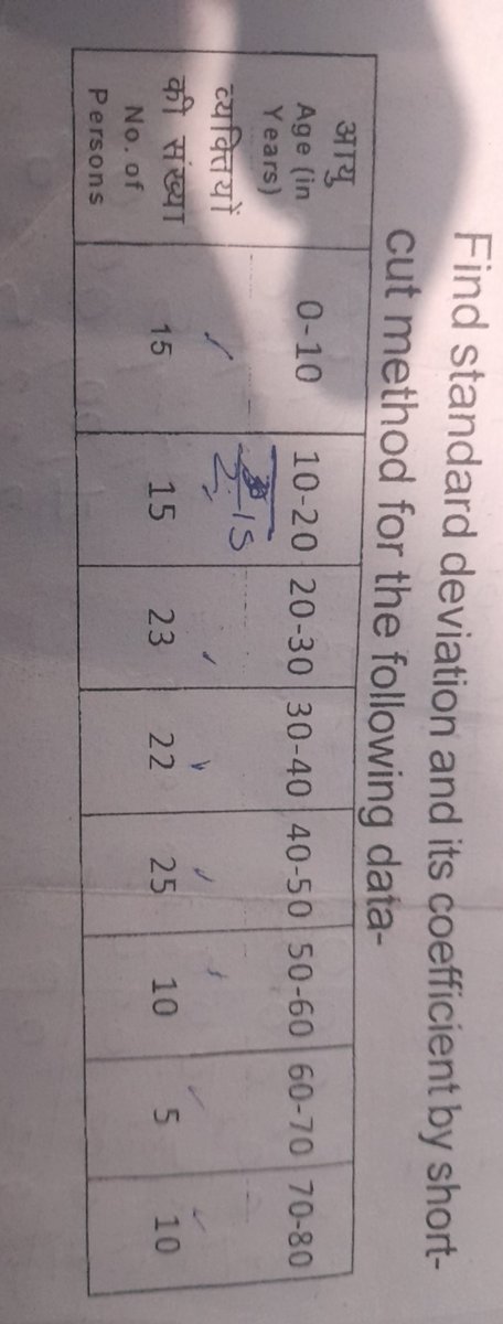 Find the standard deviation and its coefficient by the short-cut method f..