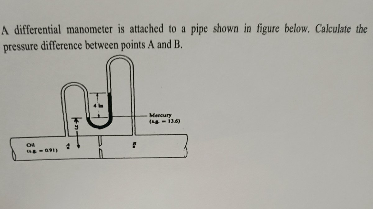 A differential manometer is attached to a pipe shown in the figure below...