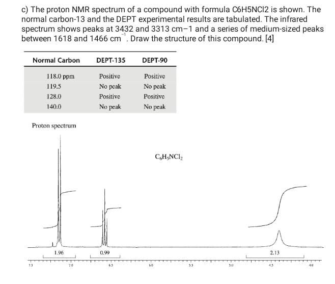The proton NMR spectrum of a compound with formula C₆H₅NCl₂ is shown. The..