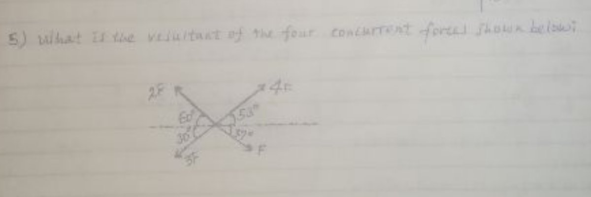 What is the resultant of the four concurrent forces shown below? (Diagra..