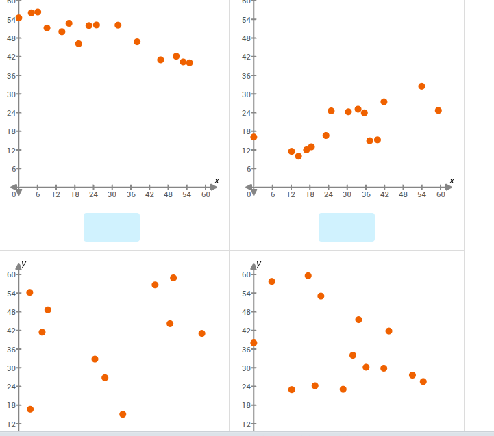 graph a top left graph b top right graph c low left graph d low right......