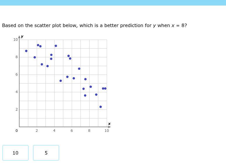 Based on the scatter plot below, which is a better prediction for y when