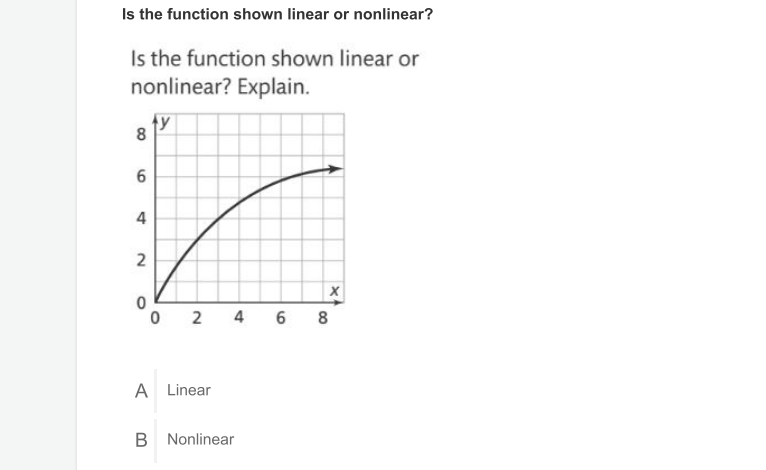 Is the function shown linear or nonlinear? Explain. [Image of a graph sh..