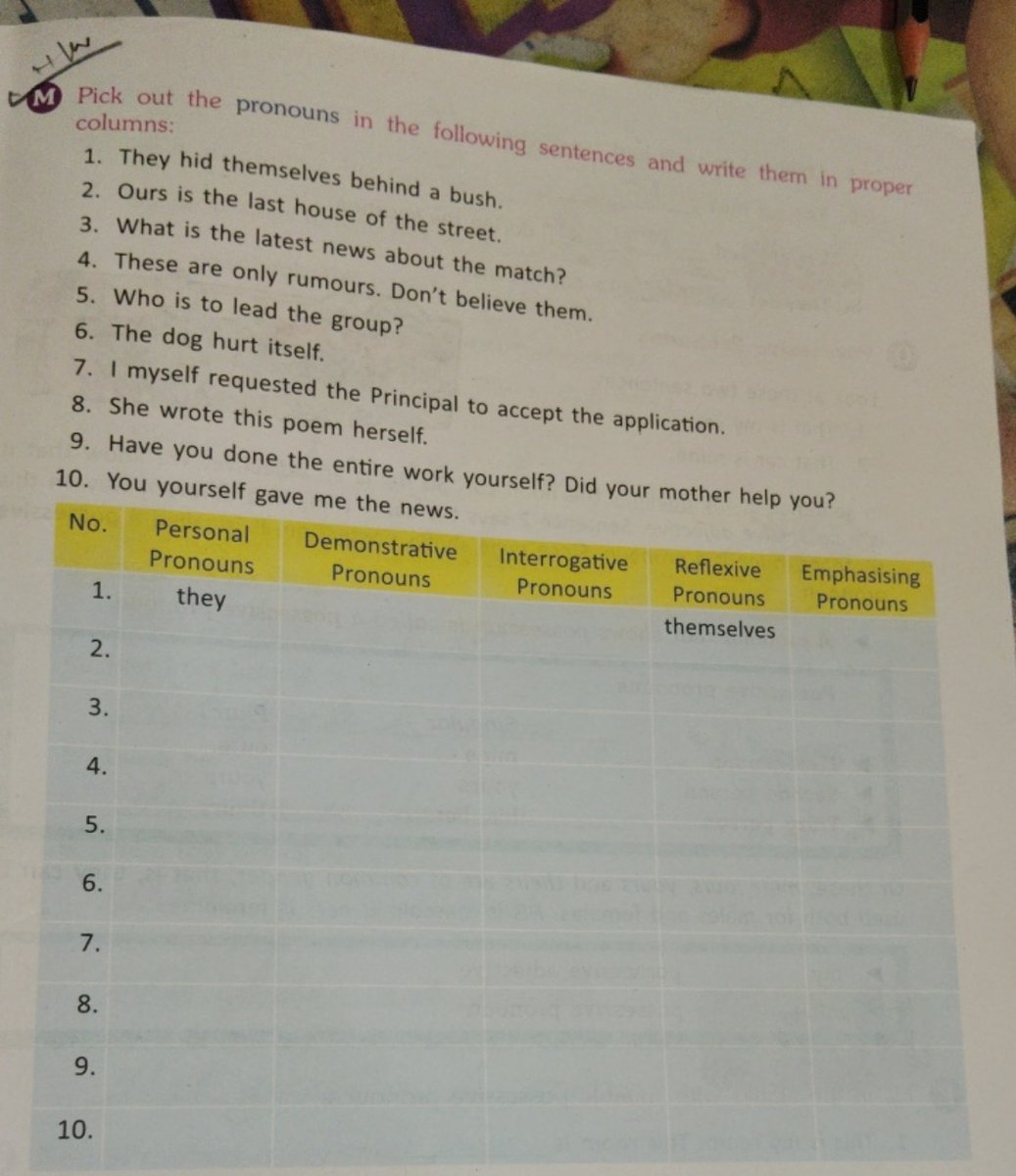 Pick out the pronouns in the following sentences and write them in proper..