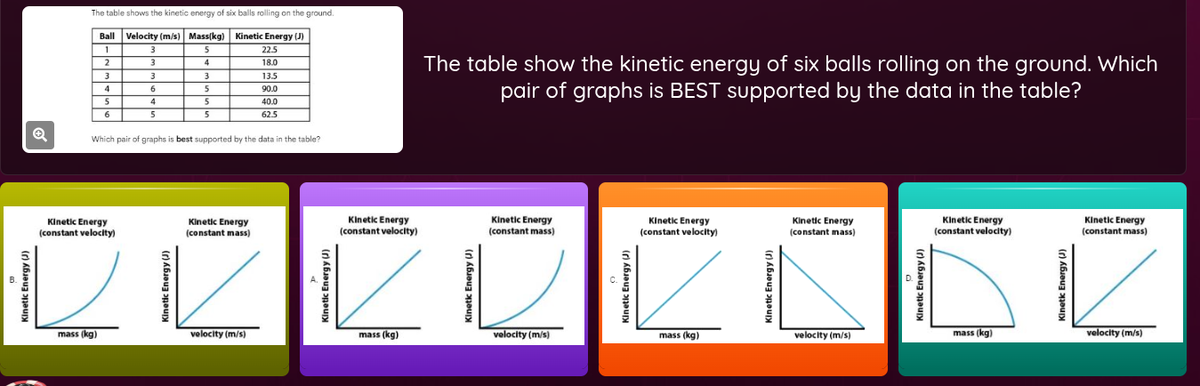 The table shows the kinetic energy of six balls rolling on the ground.