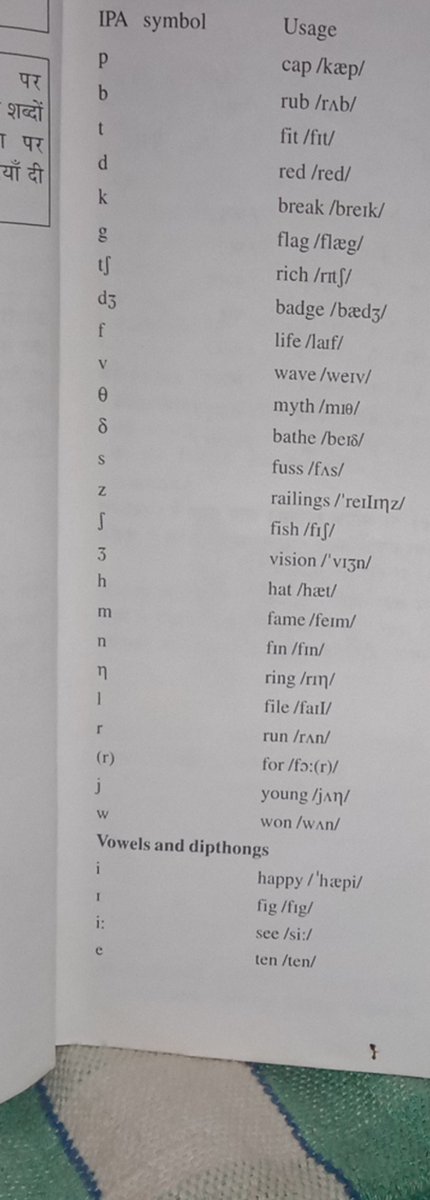 The image displays a table of IPA symbols and their usage with example wo..