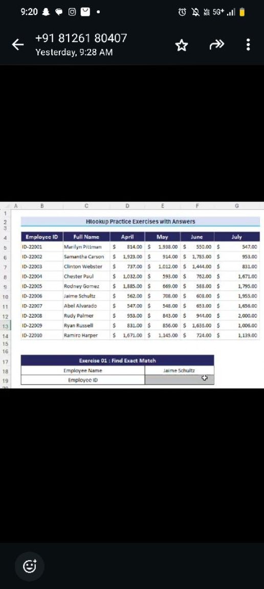 The image shows an Excel sheet with employee data including Employee ID,