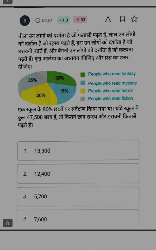नीला उन लोगों को दर्शाता है जो फंतासी पढ़ते हैं, लाल उन लोगों को दर्शाता