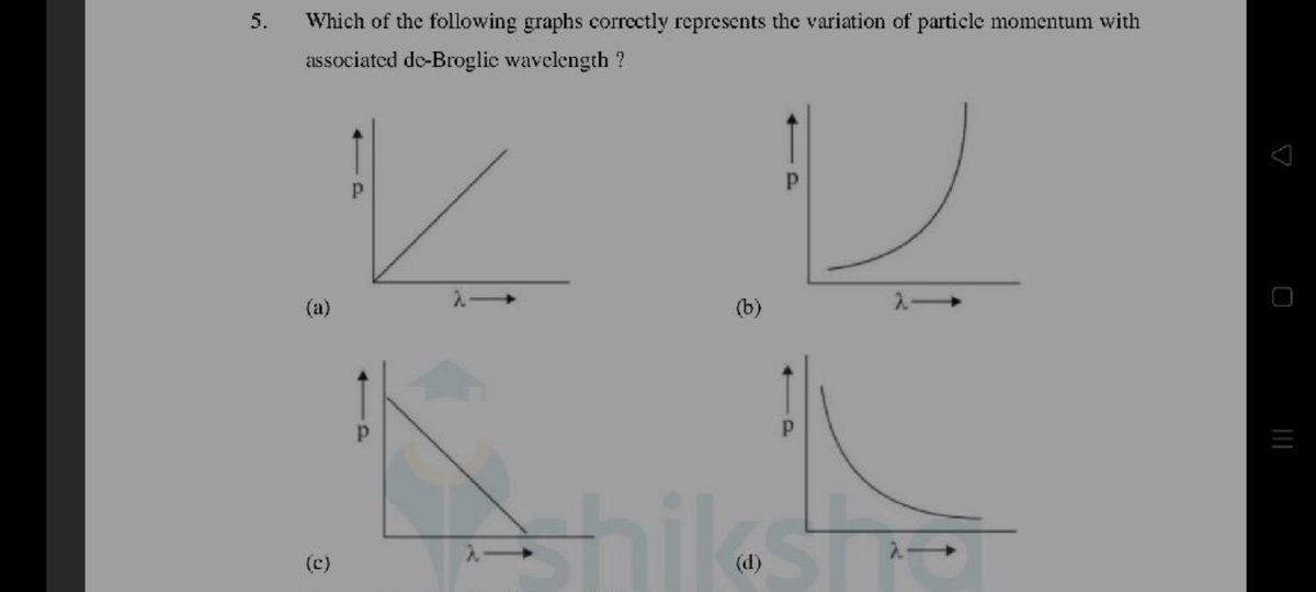 Which of the following graphs correctly represents the variation of parti..