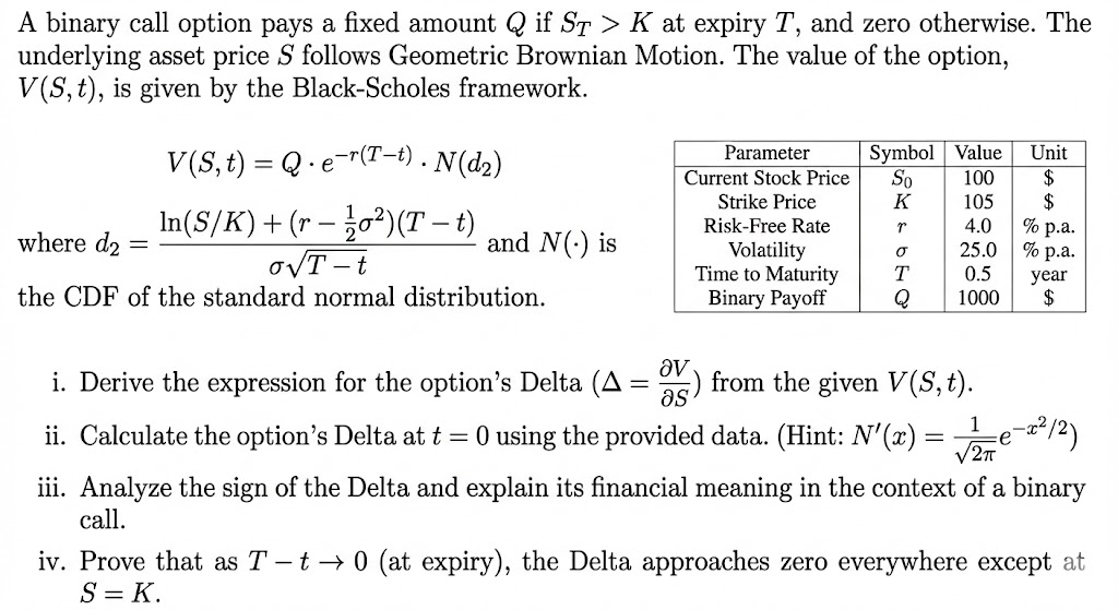 A binary call option pays a fixed amount Q if S_T > K at expiry T, and ze..
