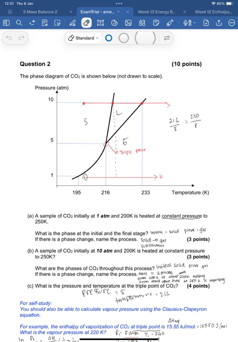 Question 2 The phase diagram of CO₂ is shown below (not drawn to scale).
