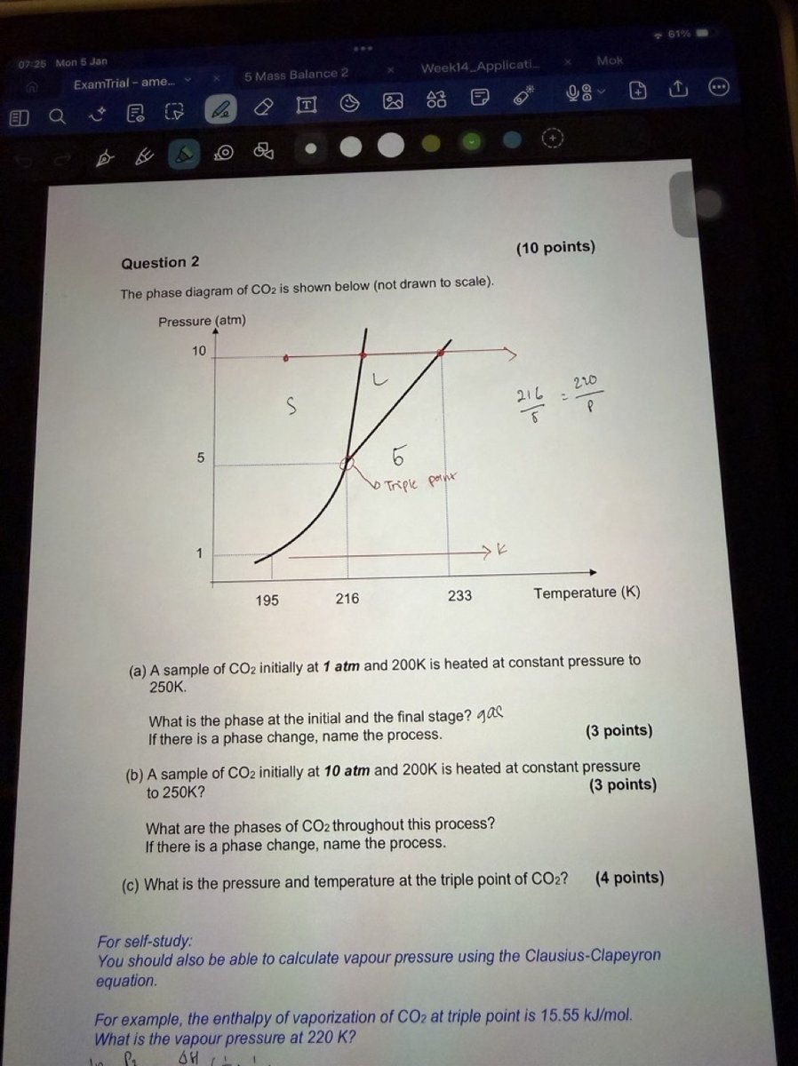 Question 2 The phase diagram of CO2 is shown below (not drawn to scale).