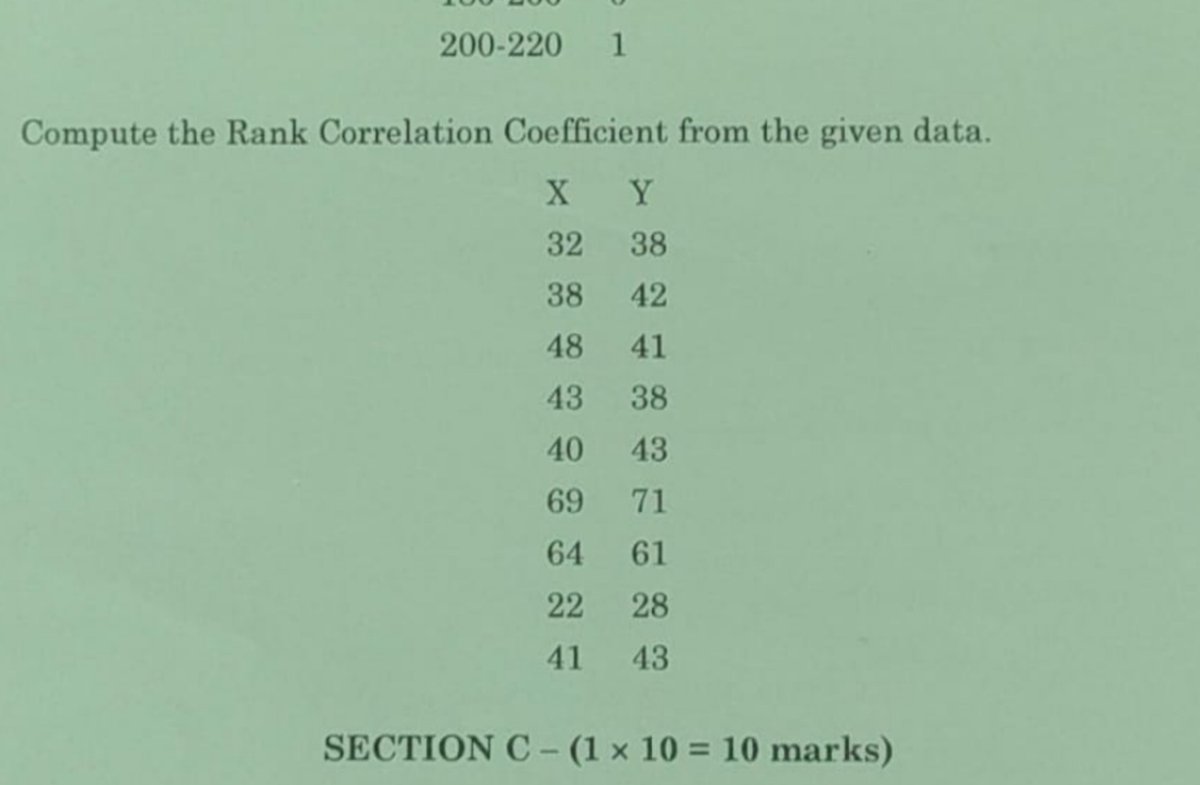 Compute the Rank Correlation Coefficient from the given data. X | Y