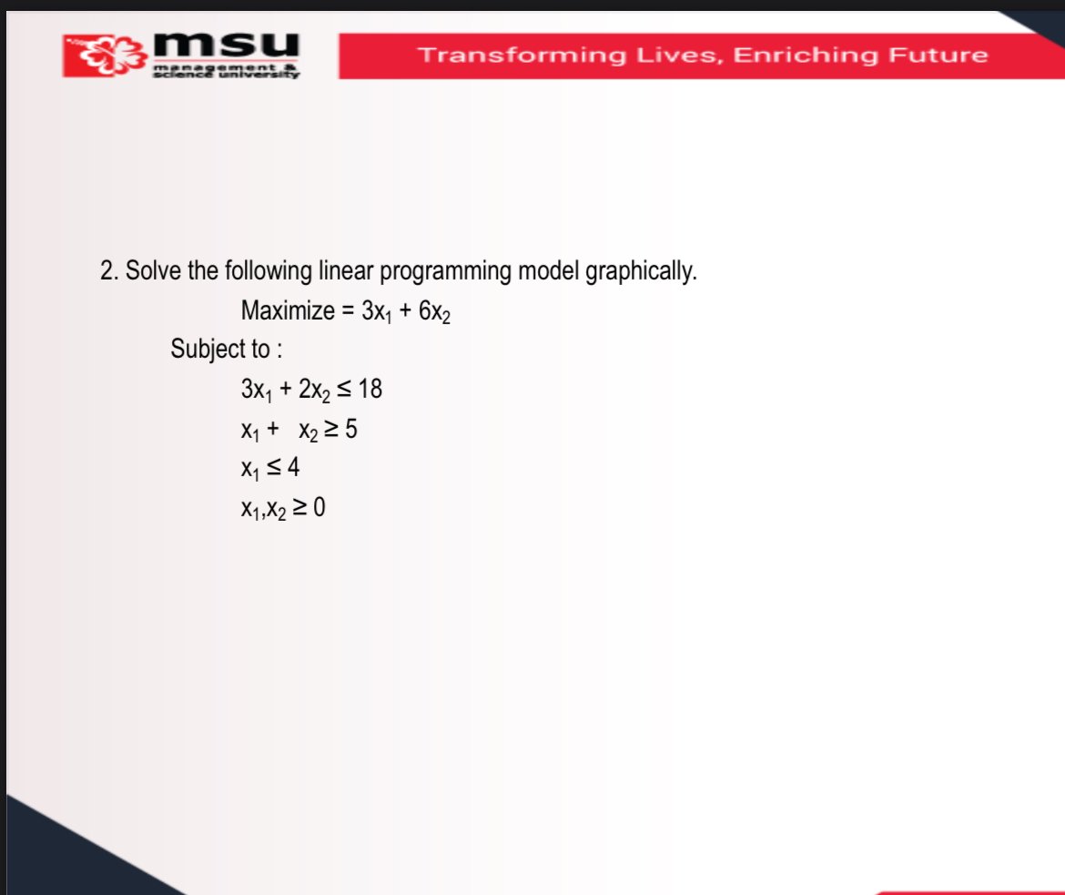 Solve the following linear programming model graphically. Maximize = 3x_..