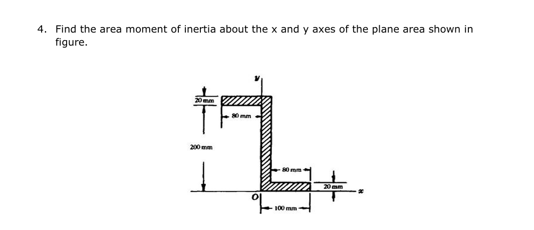 Find the area moment of inertia about the x and y axes of the plane area