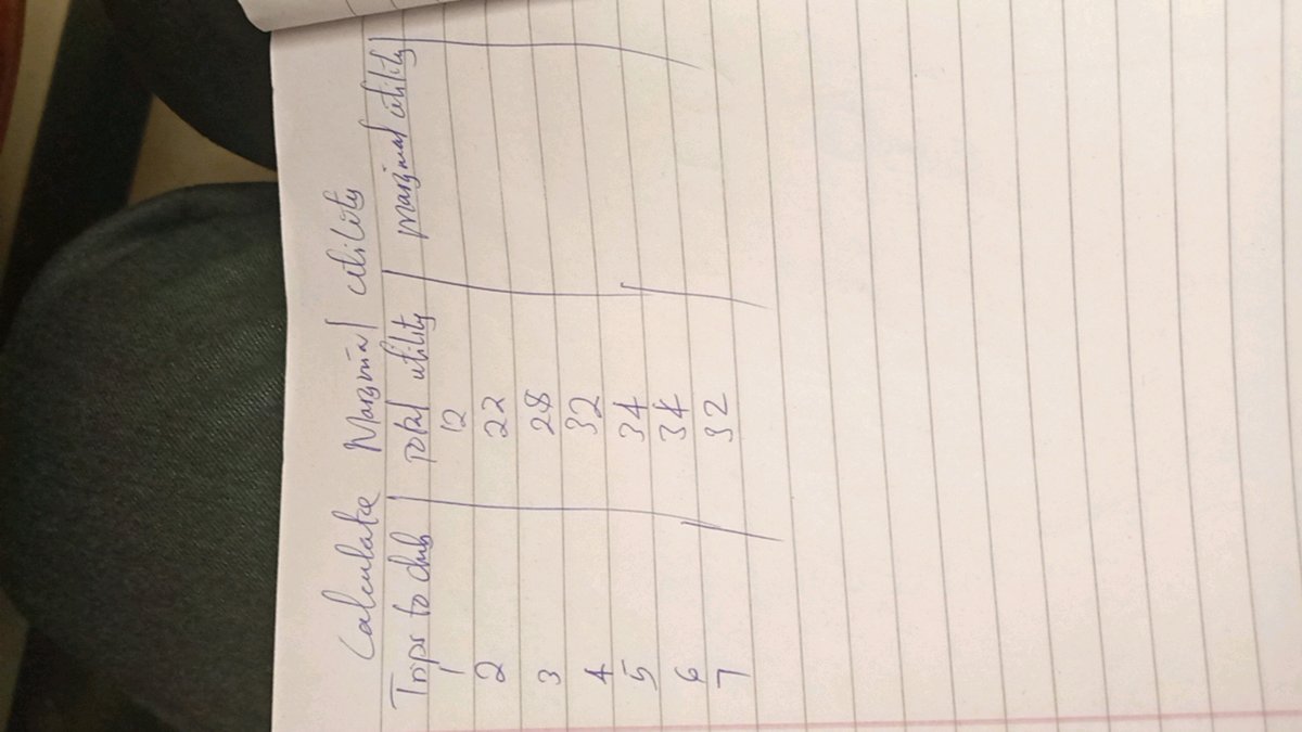 Calculate marginal utility given the following table: | Trips to club