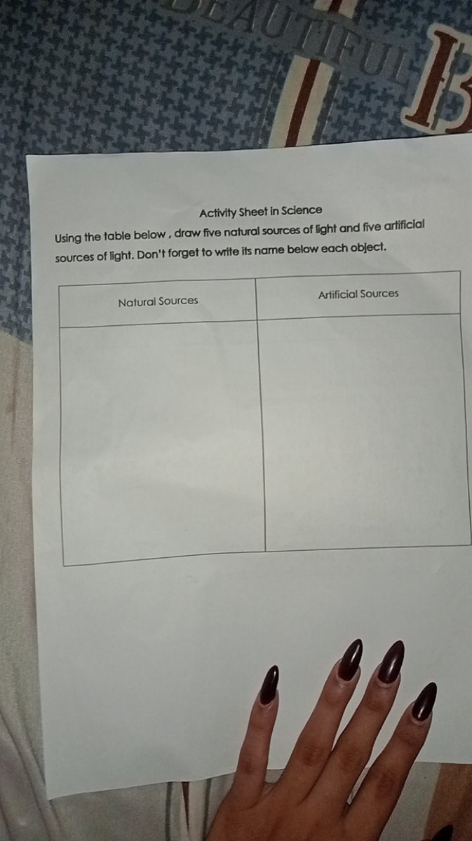 Activity Sheet in Science Using the table below, draw five natural sourc..