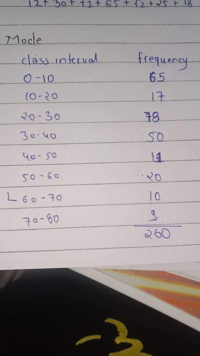 Given the following frequency distribution table, calculate the mode: