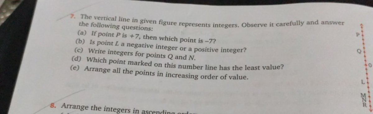The vertical line in the given figure represents integers. Observe it car..