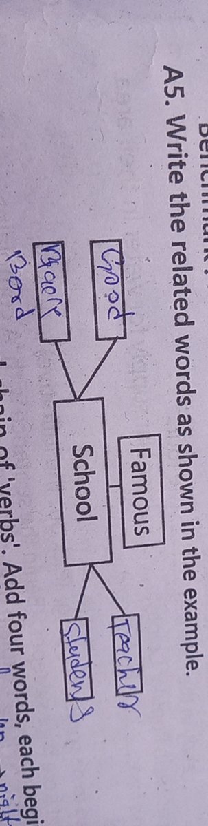 A5. Write the related words as shown in the example. Diagram showing 'Sc..