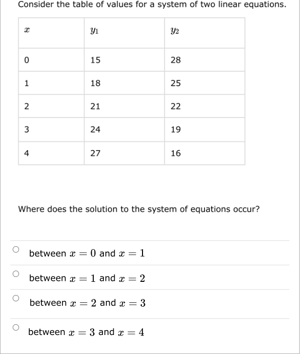 Consider the table of values for a system of two linear equations. | x
