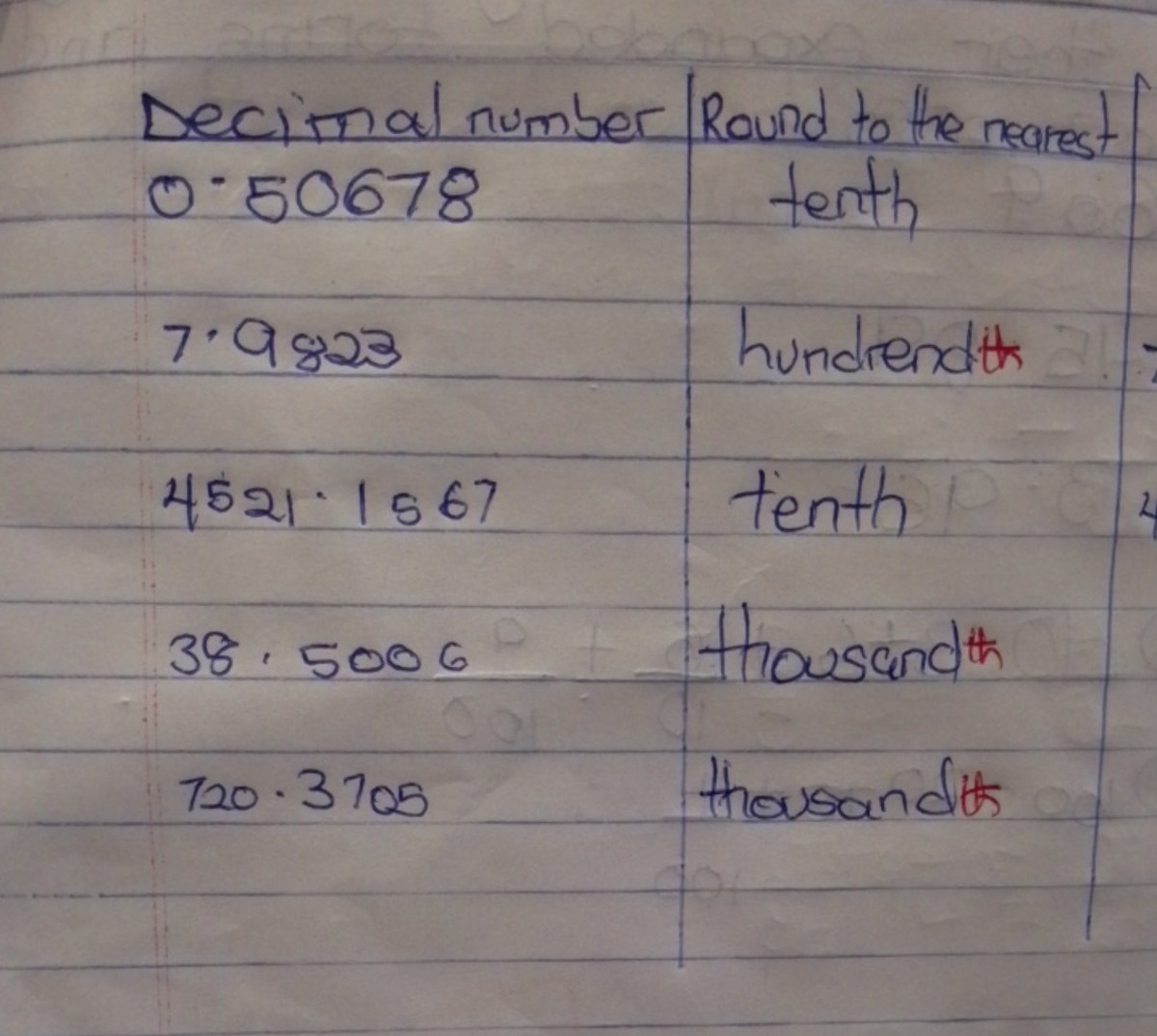 Round the following decimal numbers to the nearest specified place value:..