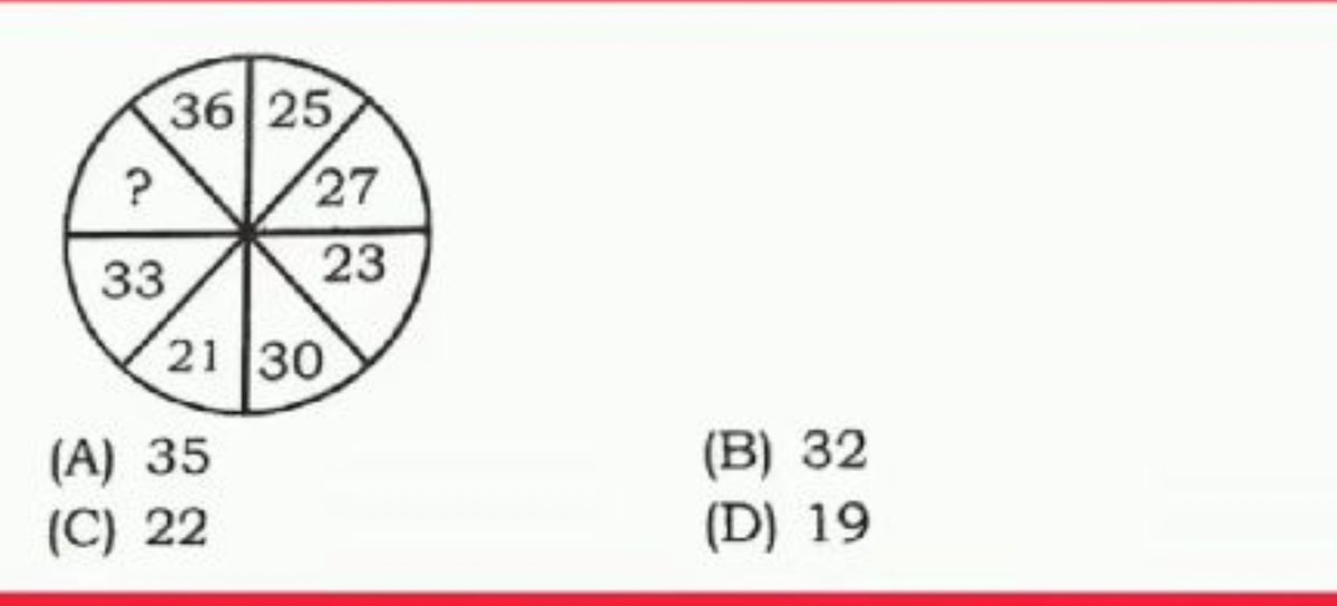 The image shows a circular diagram divided into 8 segments. Each segment
