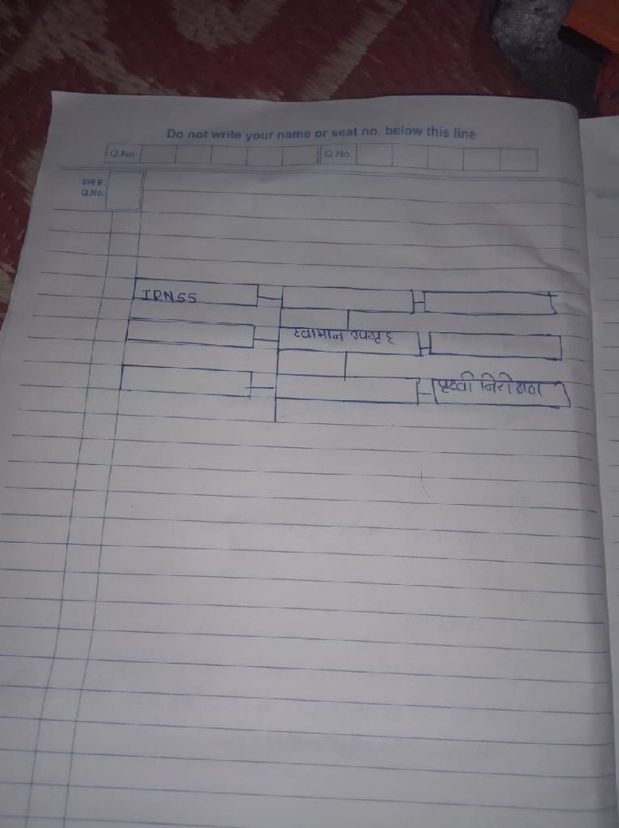 Fill in the blanks in the given diagram related to satellites: