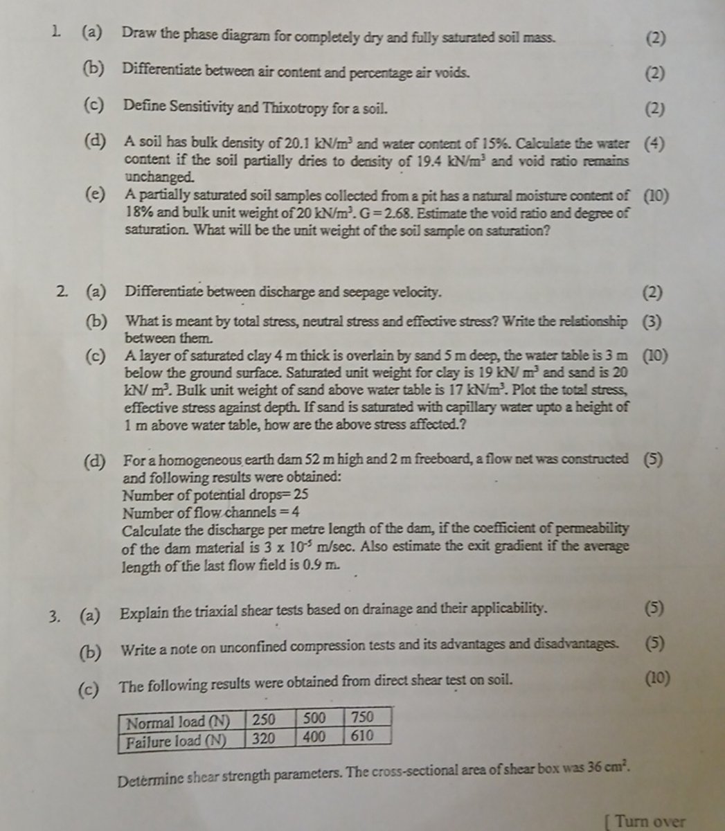 (a) Draw the phase diagram for completely dry and fully saturated soil ma..